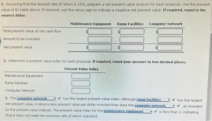 Solved Net Present value Method, Present value Index, and | Chegg.com
