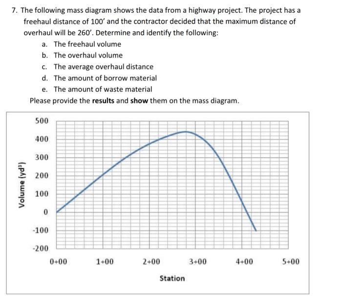 Solved 7. The following mass diagram shows the data from a | Chegg.com