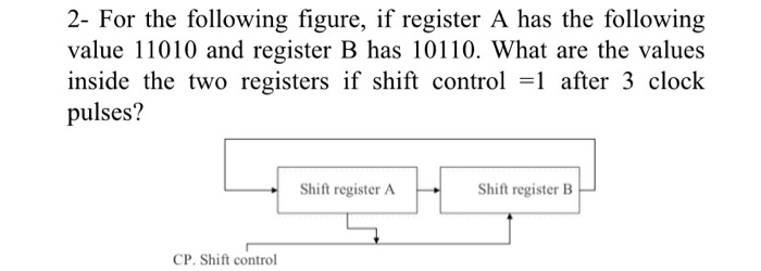 Solved 2- For the following figure, if register A has the | Chegg.com