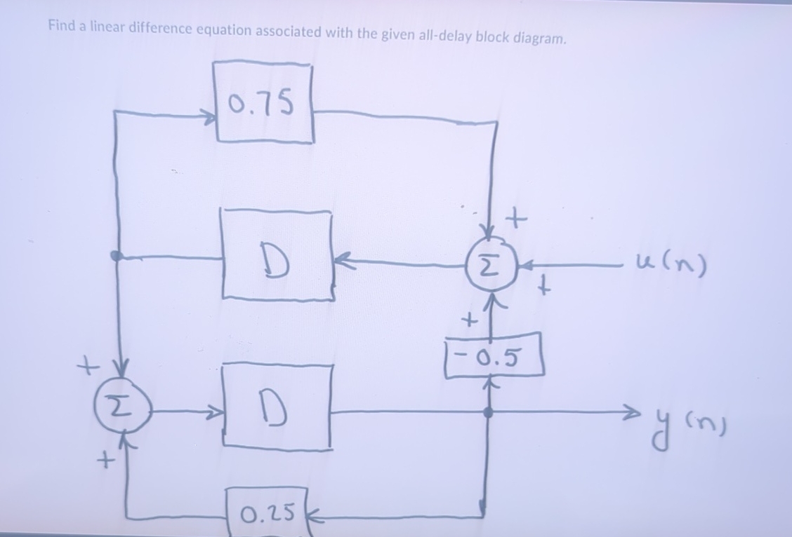 Solved Find A Linear Difference Equation Associated With The