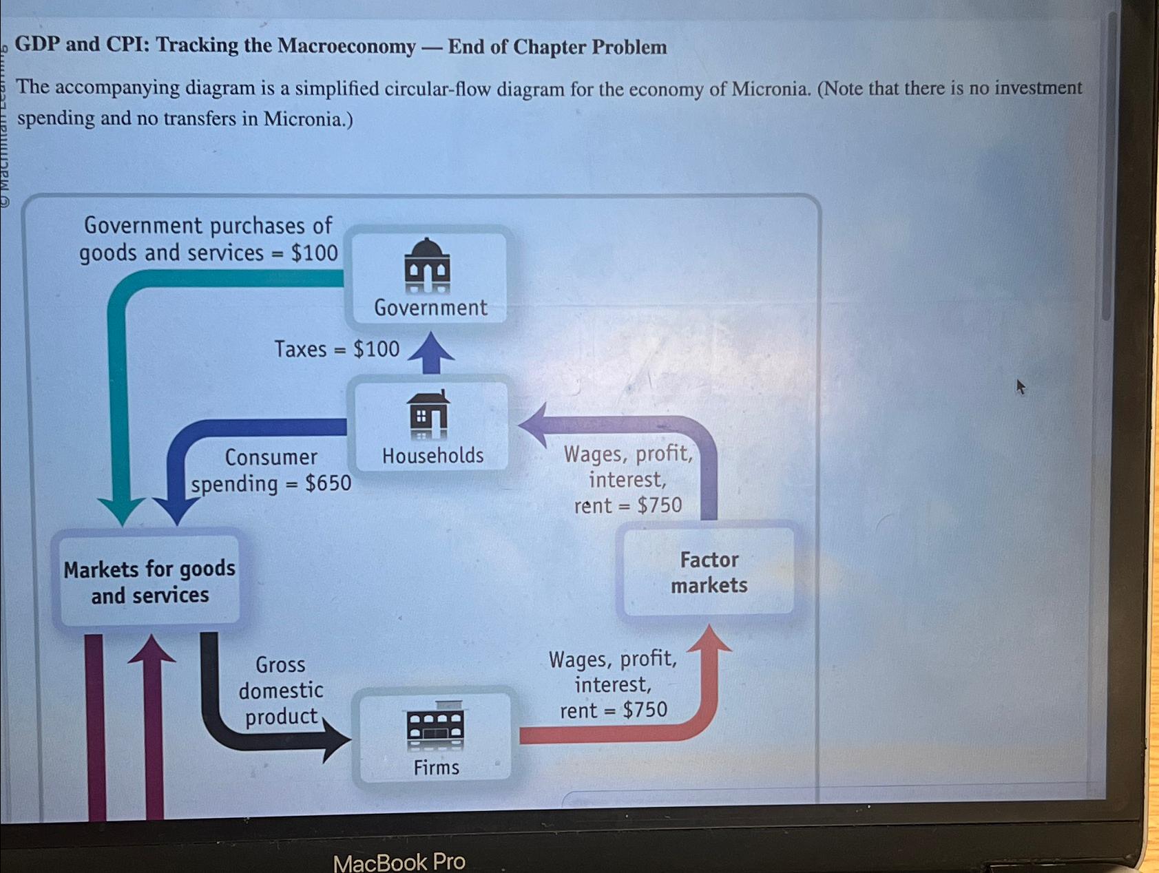 Solved GDP and CPI: Tracking the Macroeconomy — ﻿End of | Chegg.com