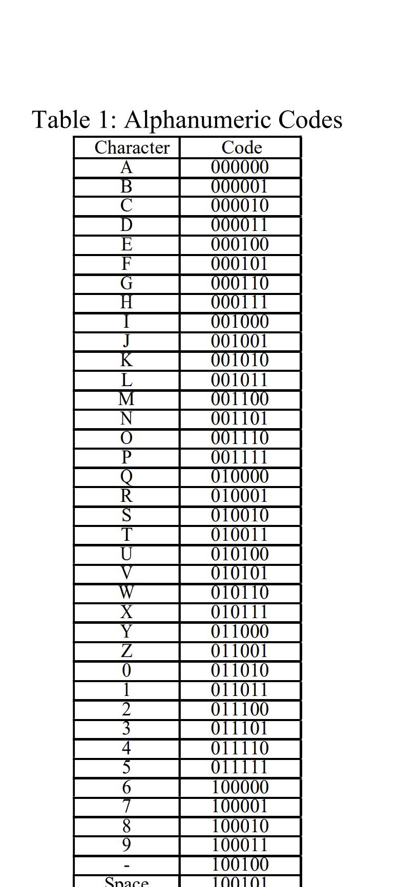 Solved Q2. Design and implement a combinational circuit with | Chegg.com