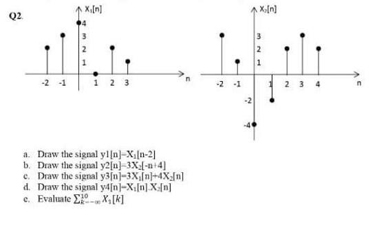 Solved a. Draw the signal y1[n]−X1[n−2] b. Draw the signal | Chegg.com