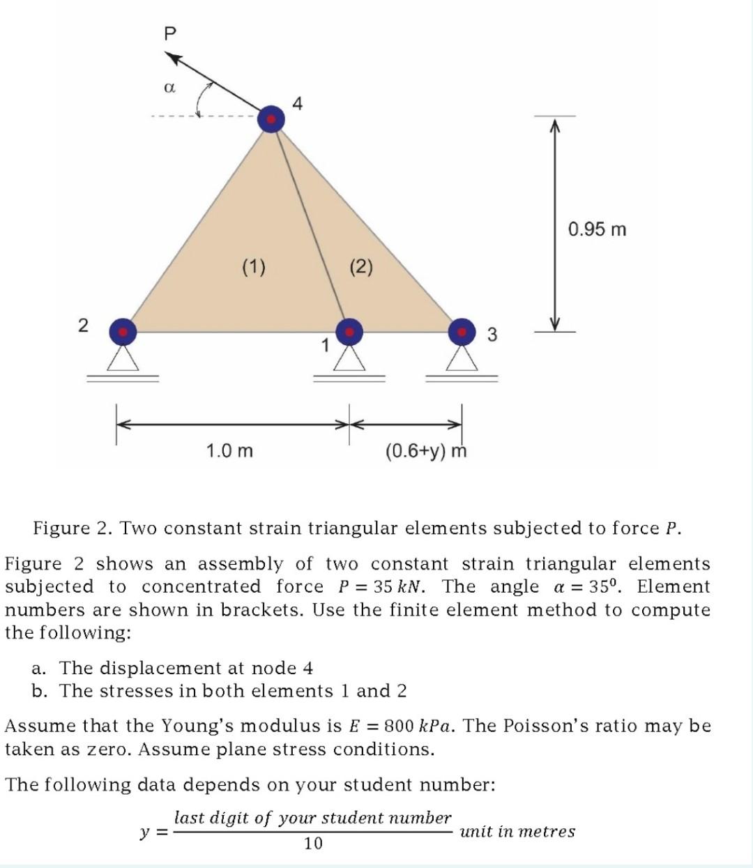 Solved P a 4 0.95 m (1) 2 3 1 1.0 m (0.6+y) m Figure 2. Two | Chegg.com