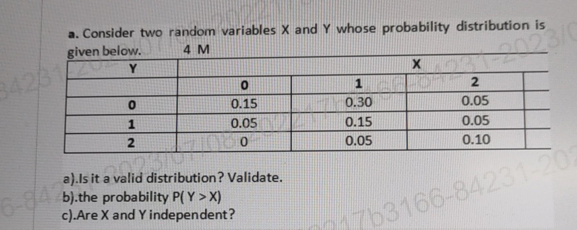 a. Consider two random variables X and Y whose | Chegg.com