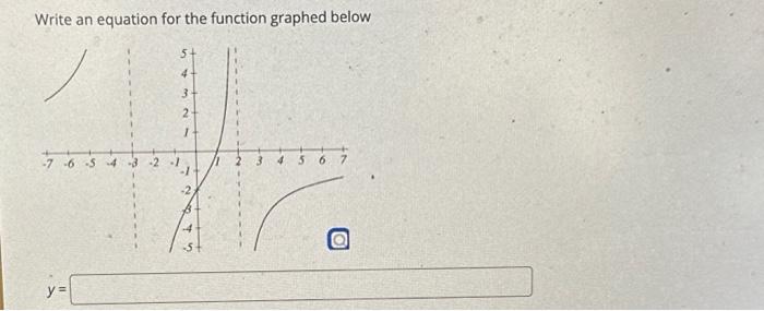 Solved Write an equation for the function graphed below 76 | Chegg.com