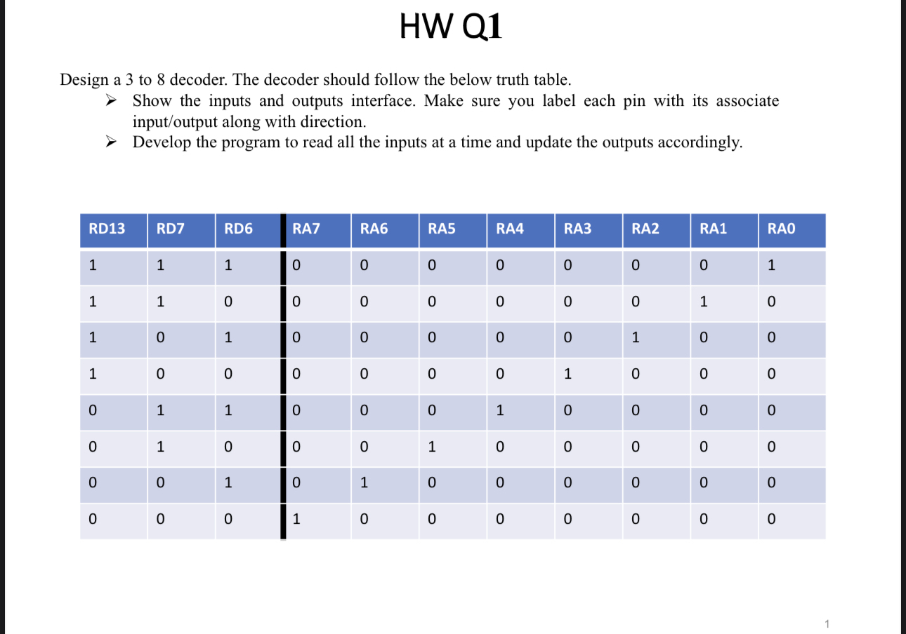 Solved HW Q1Design a 3 ﻿to 8 ﻿decoder. The decoder should | Chegg.com