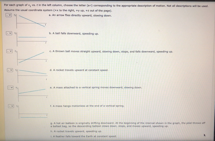 Solved For each graph of vy vs. t in the left column, choose | Chegg.com