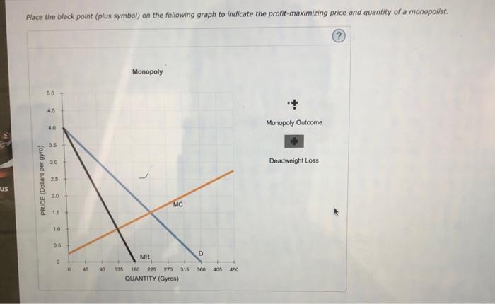 Solved 4. Monopoly outcome versus competition outcome | Chegg.com