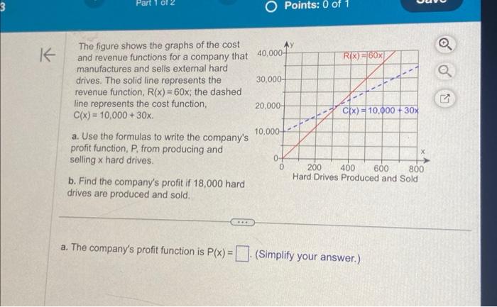 The figure shows the graphs of the cost and revenue | Chegg.com