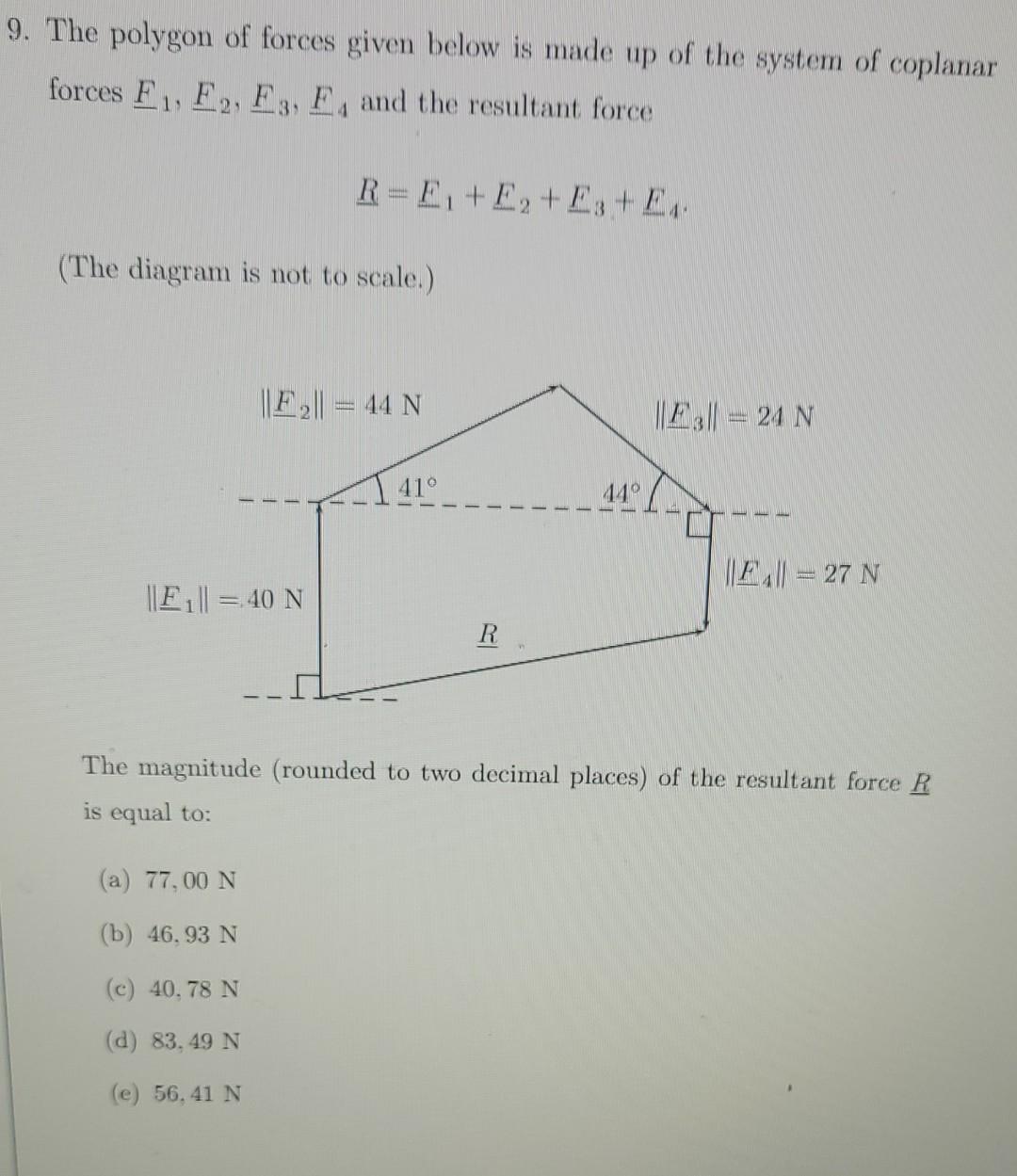 Solved 9. The polygon of forces given below is made up of | Chegg.com