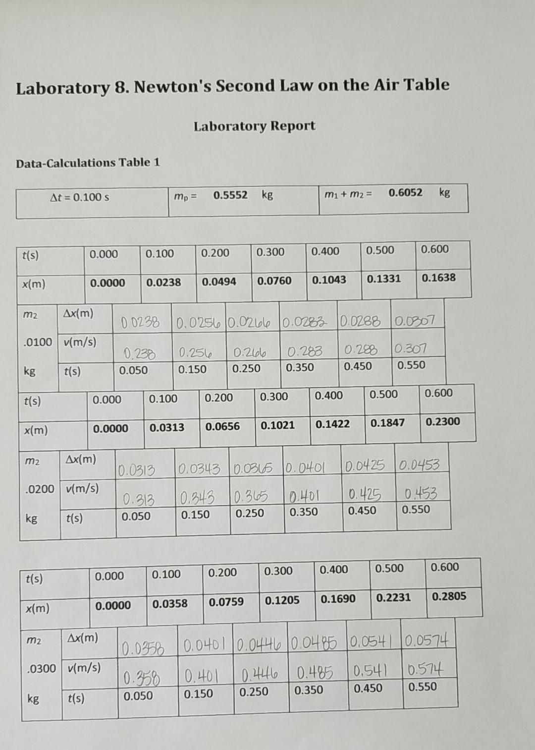Solved Laboratory 8. Newton's Second Law on the Air Table | Chegg.com
