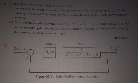 Solved (a) ﻿Figure Q2(a) ﻿shows a unity feedback control | Chegg.com