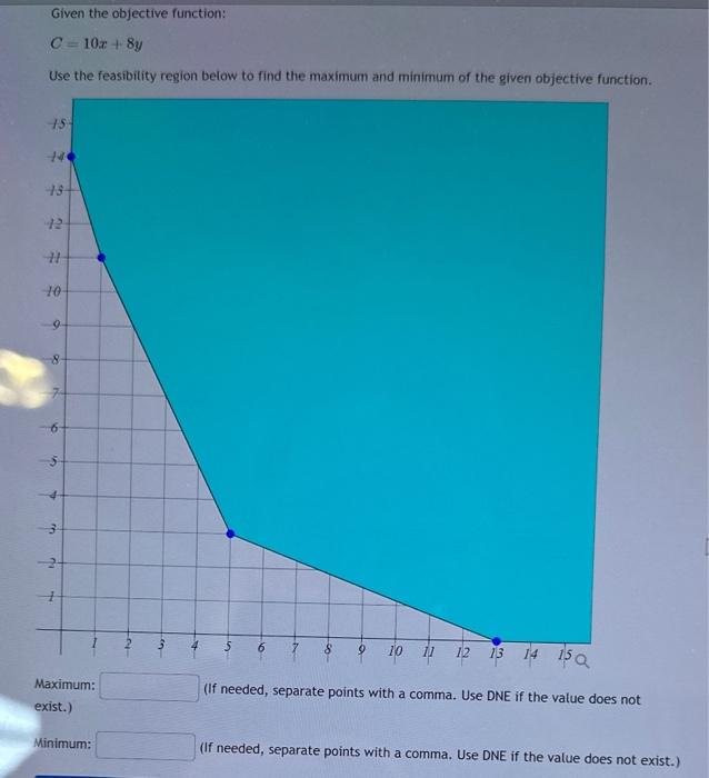 Solved Given The Objective Function C 10x 8y Use The