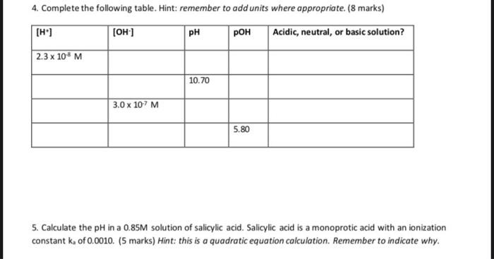 Solved 1. Access the pH PhET simulation at | Chegg.com