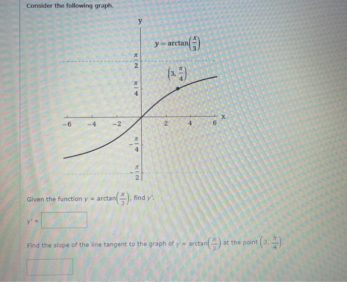 Solved Consider the following graph. у у arctan (7) WI RIN | Chegg.com