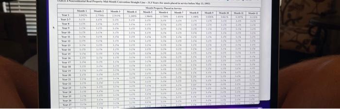 Solved TABLE 2c MACRS Mid-Quarter Convention: For property | Chegg.com