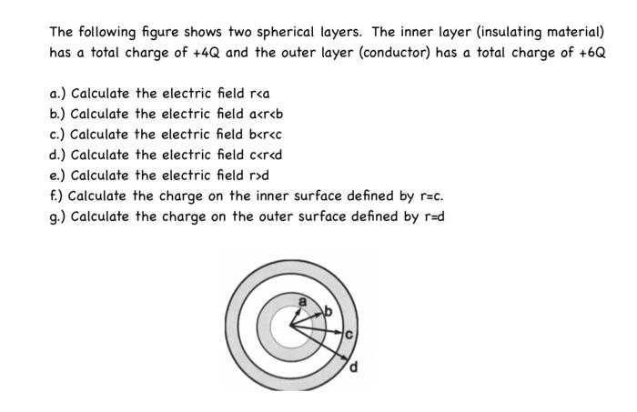 Solved The following figure shows two spherical layers. The | Chegg.com