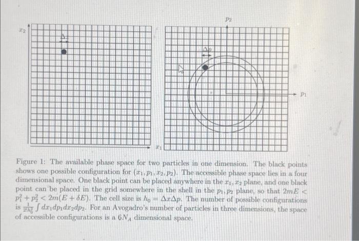 Solved Problem 2. (Optional) Volume of Phase Space: Part II | Chegg.com
