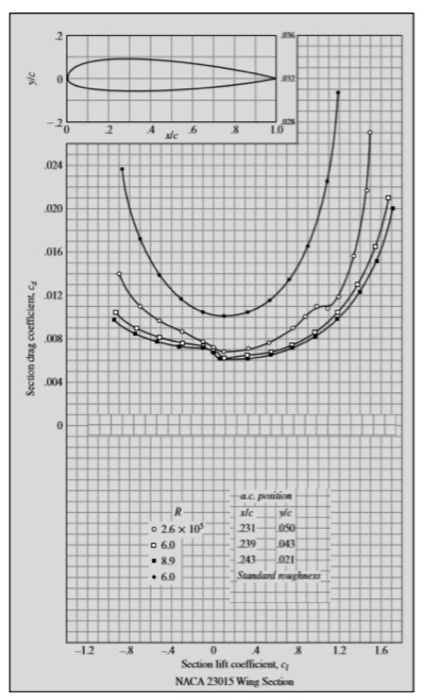 Note: Provide the complete procedure for resolving | Chegg.com