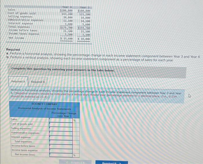 Solved Income statements for Rooney Company for Year 3 and | Chegg.com
