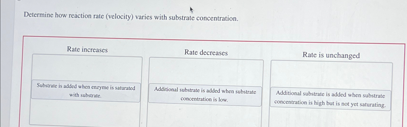 Solved Determine how reaction rate (velocity) ﻿varies with | Chegg.com