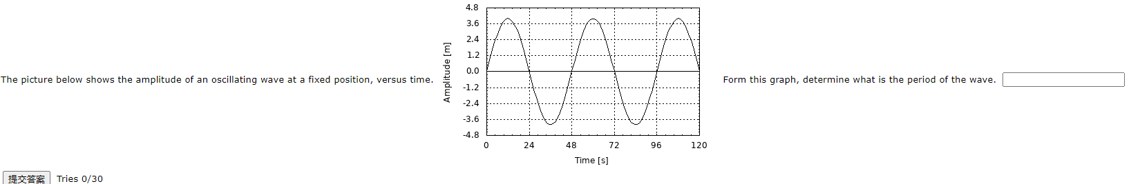 The picture below shows the amplitude of an | Chegg.com