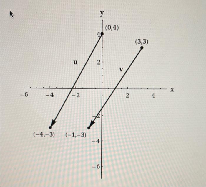 Solved Determine whether u and v are equivalent. Explain. | Chegg.com