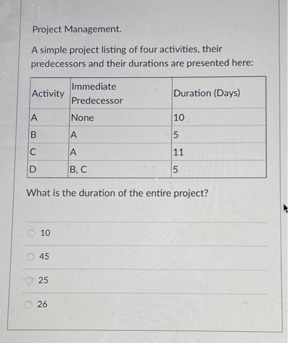 Solved Project Management. A simple project listing of four | Chegg.com