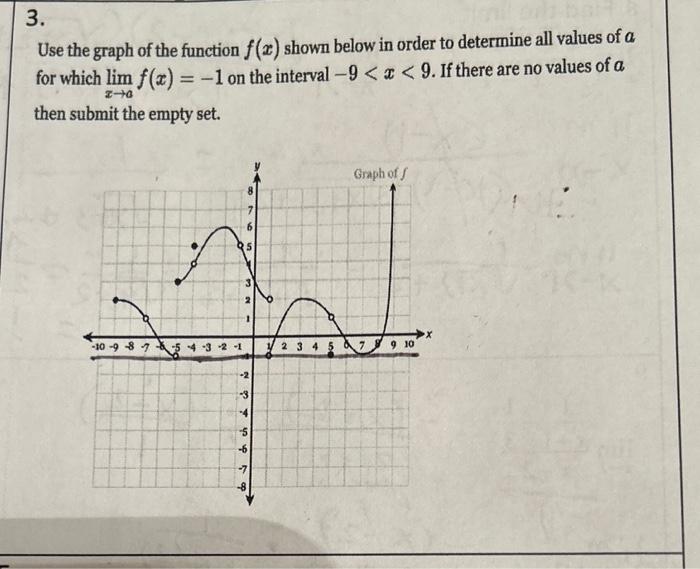 Solved Use the graph of the function f(x) shown below in | Chegg.com