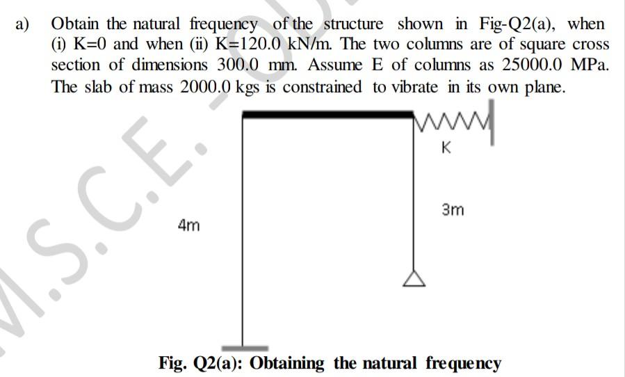 Solved Obtain the natural frequency of the structure shown | Chegg.com