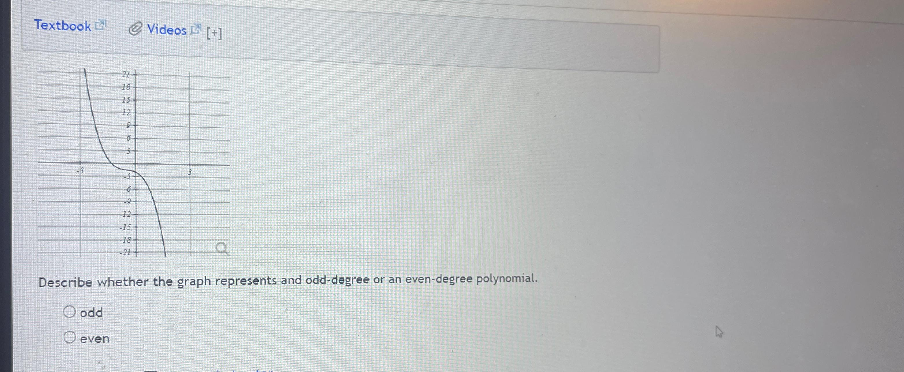 Solved Textbook 준Videos +Describe whether the graph | Chegg.com