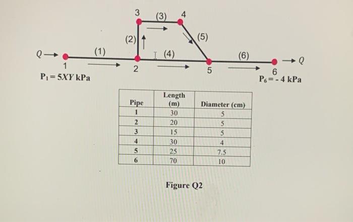 Solved For the simple pipe networks shown in Figure Q2 | Chegg.com