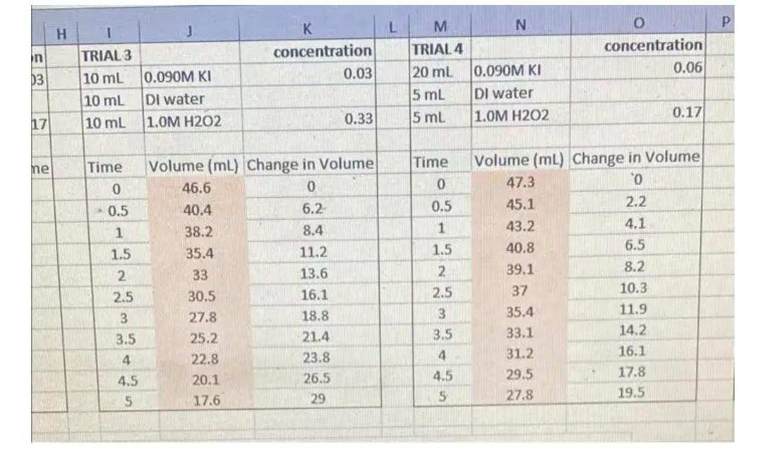 Solved A study was undertaken to determine dose | Chegg.com