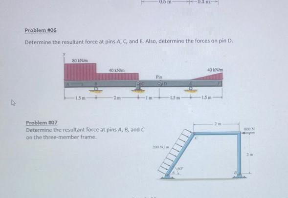 Solved Problem #06 Determine the resultant force at pins A. | Chegg.com