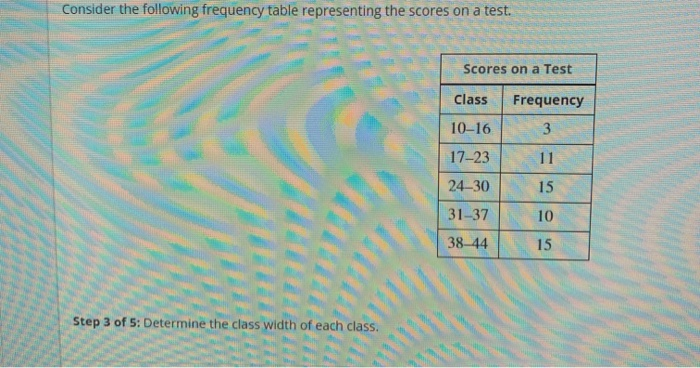 Solved Consider the following frequency table representing | Chegg.com