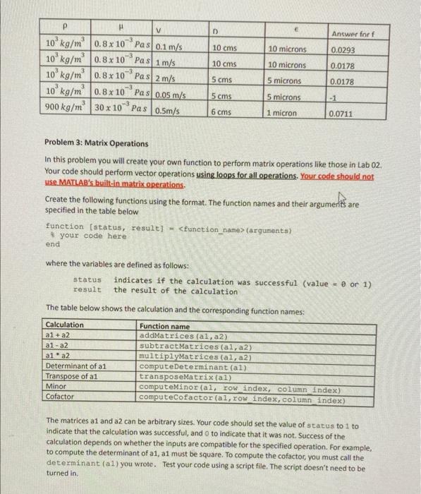 Solved Problem statement Develop a MATLAB function named | Chegg.com