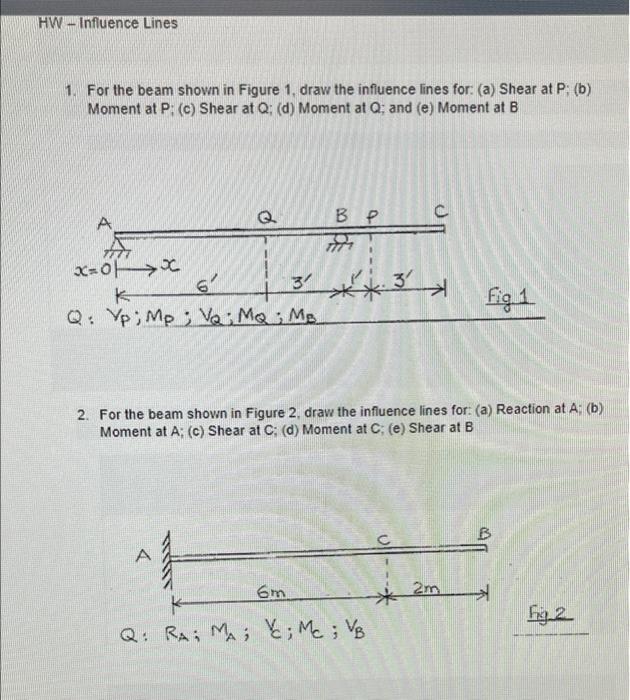 Solved HW Influence Lines 1. For the beam shown in Figure 1. | Chegg.com
