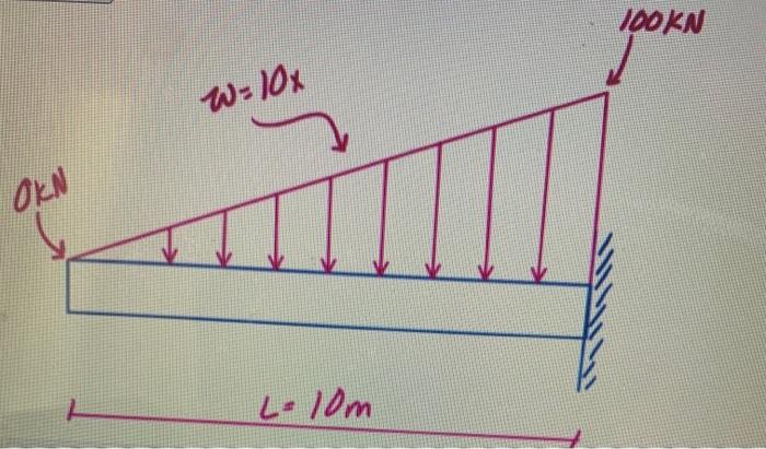 Solved 1)Draw shear and moment diagram2)determine reations | Chegg.com
