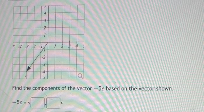 Solved Find the components of the vector −5c based on the | Chegg.com