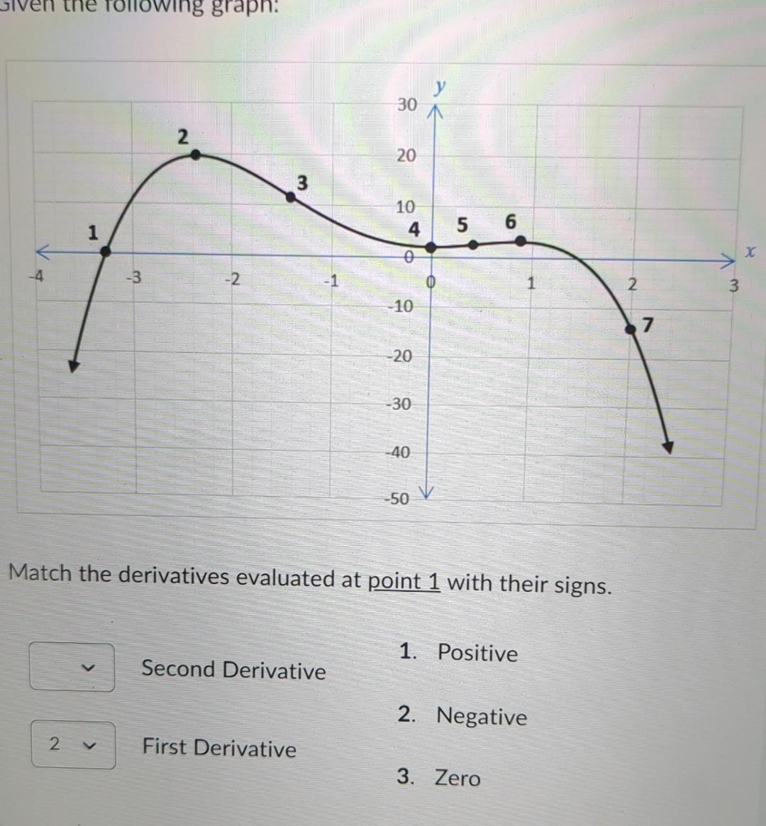 Solved Match the derivatives evaluated at point 1 with their | Chegg.com