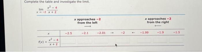 Solved Complete the table and investigate the limit. | Chegg.com