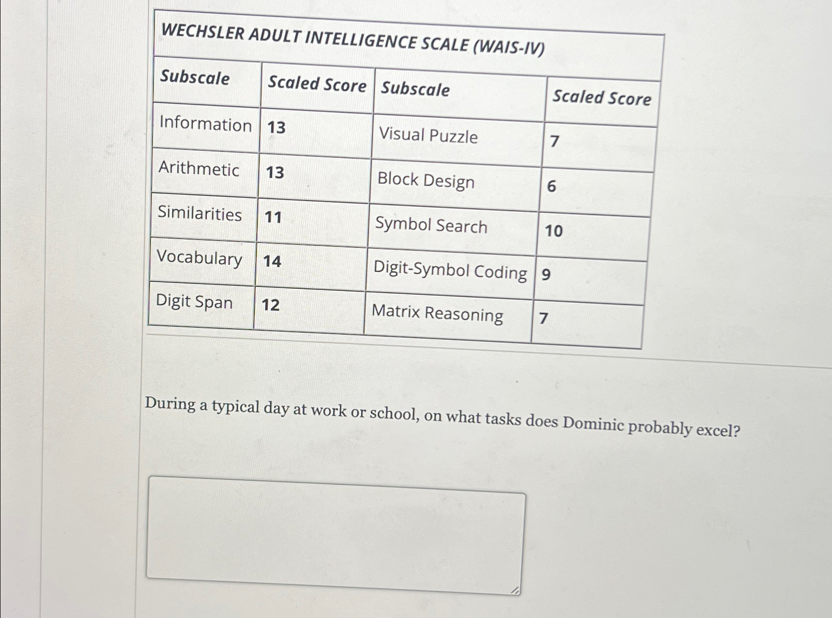 Solved \table[[WECHSLER ADULT INTELLIGENCE SCALE | Chegg.com
