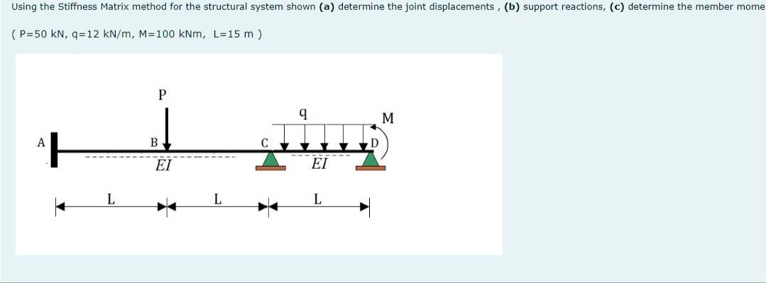 Solved Using the Stiffness Matrix method for the structural | Chegg.com