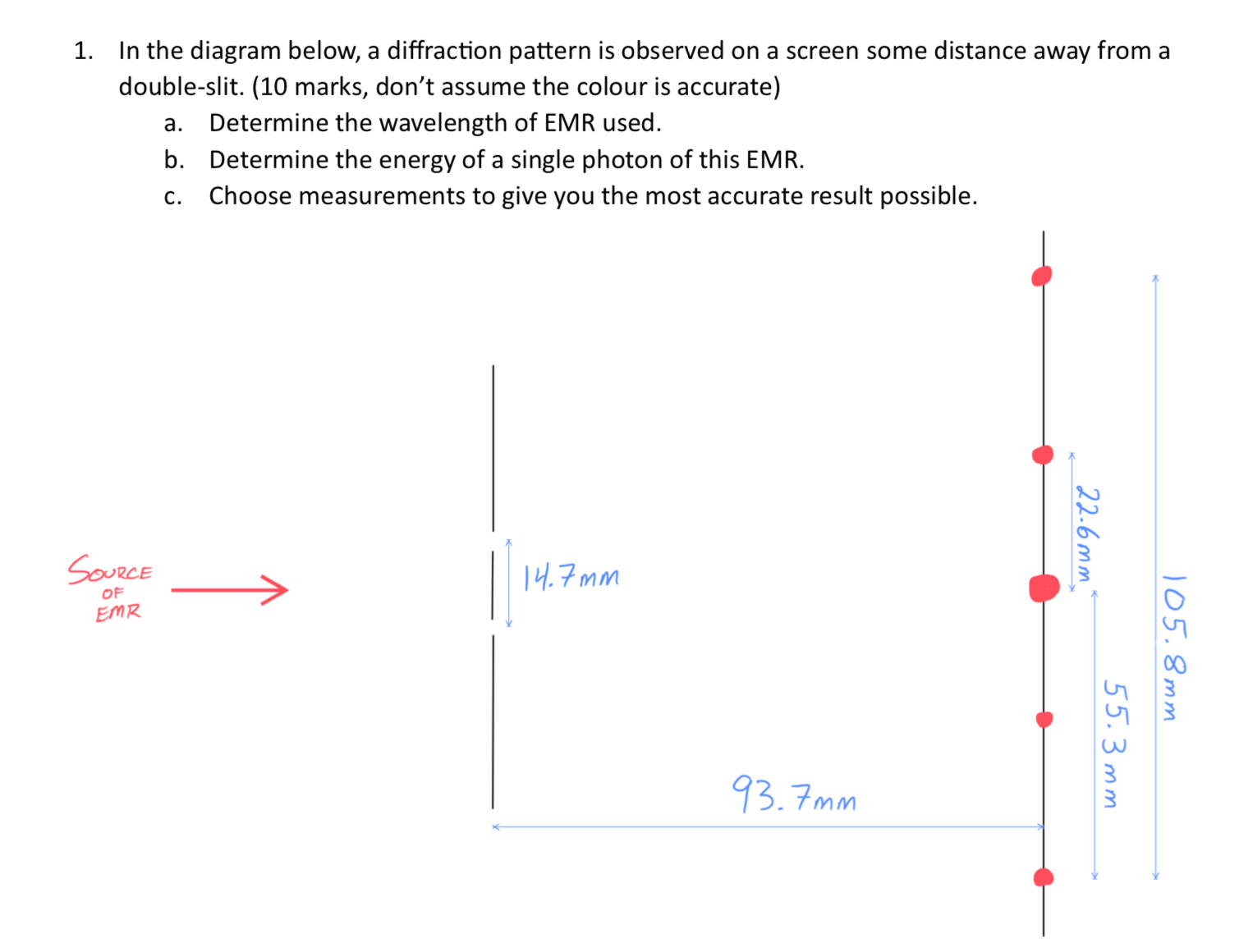 Solved In the diagram below, a diffraction pattern is | Chegg.com