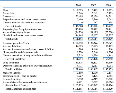 PREPARING AND INTERPRETING FINANCIAL STATEMENT FORECASTS. ... | Chegg.com