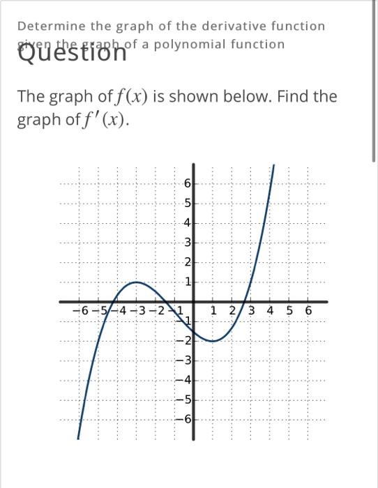 Solved Determine the graph of the derivative function Ou | Chegg.com