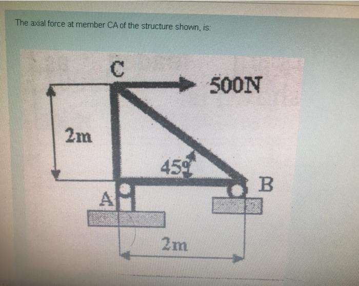 Solved The axial force at member CA of the structure shown, | Chegg.com