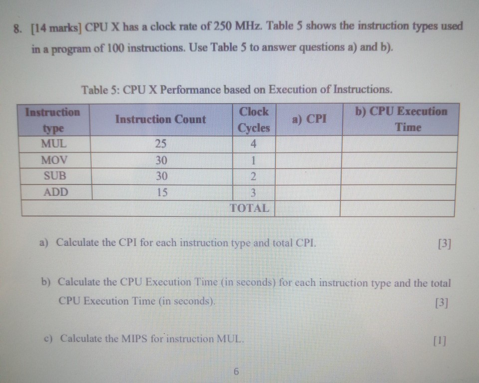 Solved 8. [14 marks] CPU X has a clock rate of 250 MHz. | Chegg.com