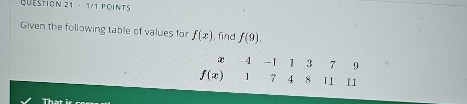 Solved QUESTION 21 - 11 ﻿POINTSGiven the following table of | Chegg.com